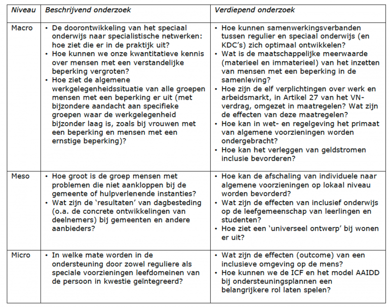 9. Beschouwing - Inclusie voor iedereen